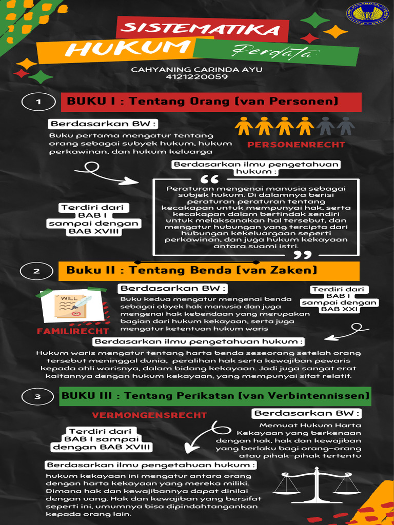 Poster Pengantar Ilmu Hukum | PDF