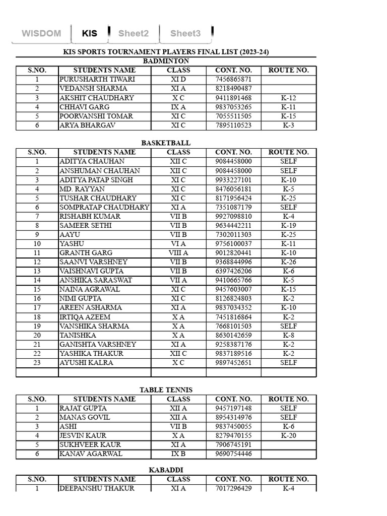 Kis Players List 2023-24 | PDF