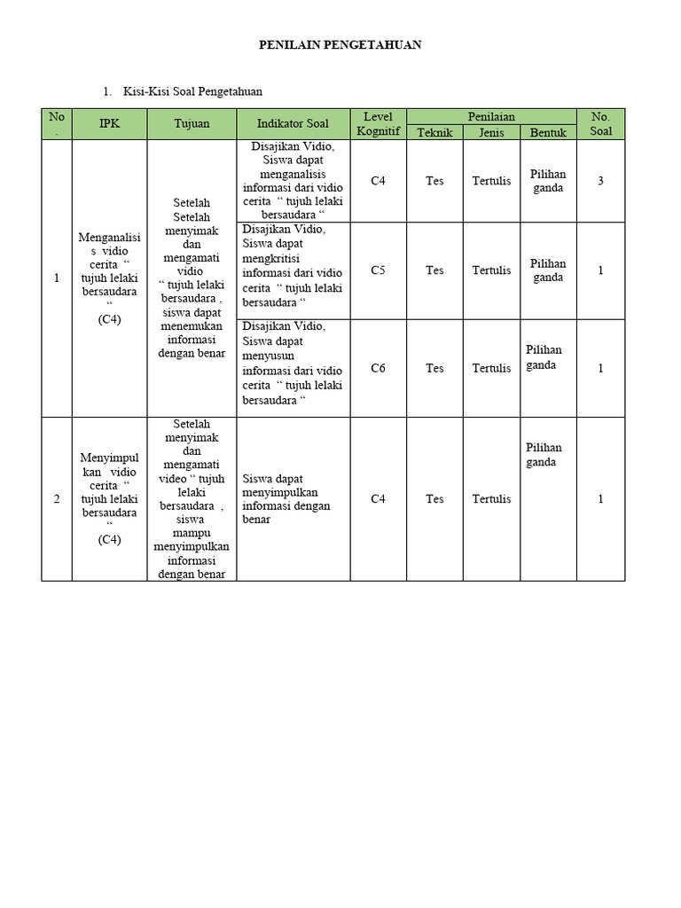 INSTRUMEN PENILAIAN PENGETAHUAN | PDF