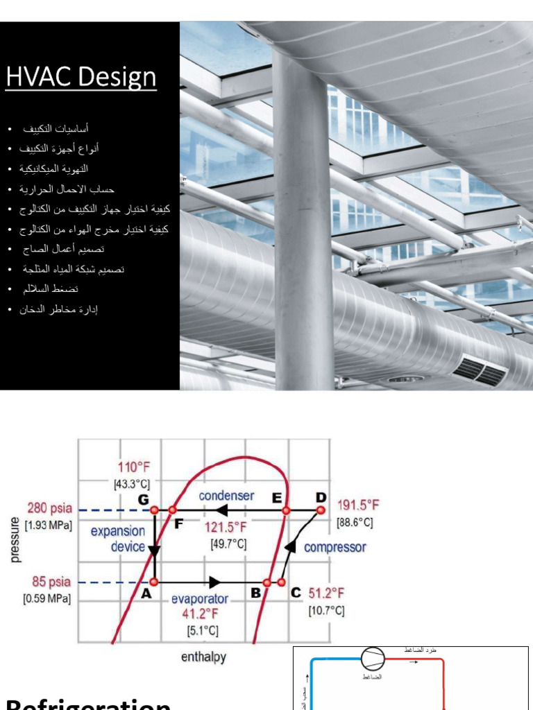 HVAC Design Course 1699784943 | PDF