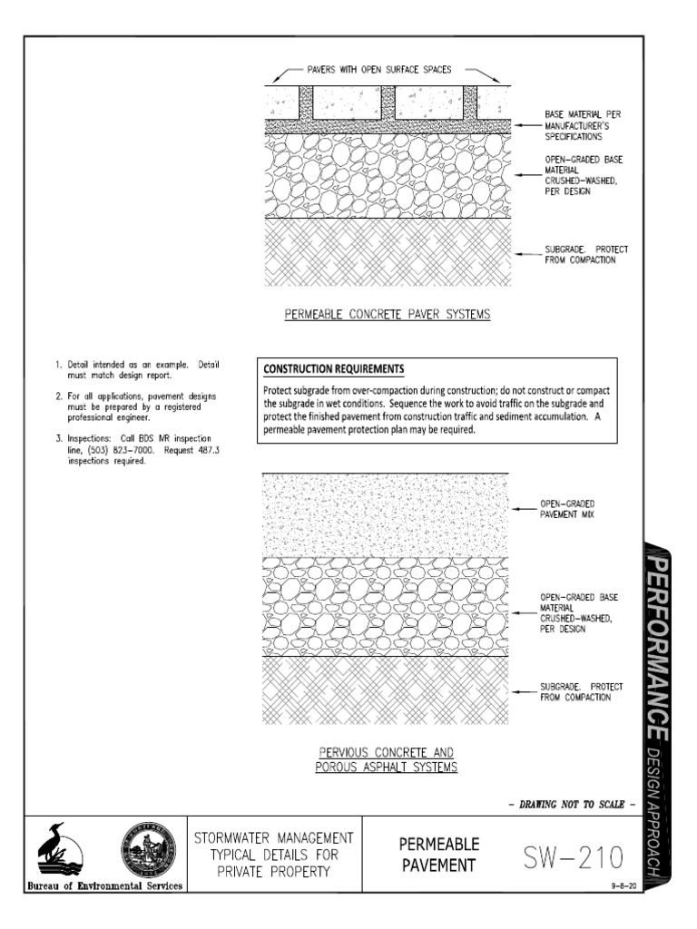 Presumptive and Performance Approach Typical Details SW 200s PDF | PDF