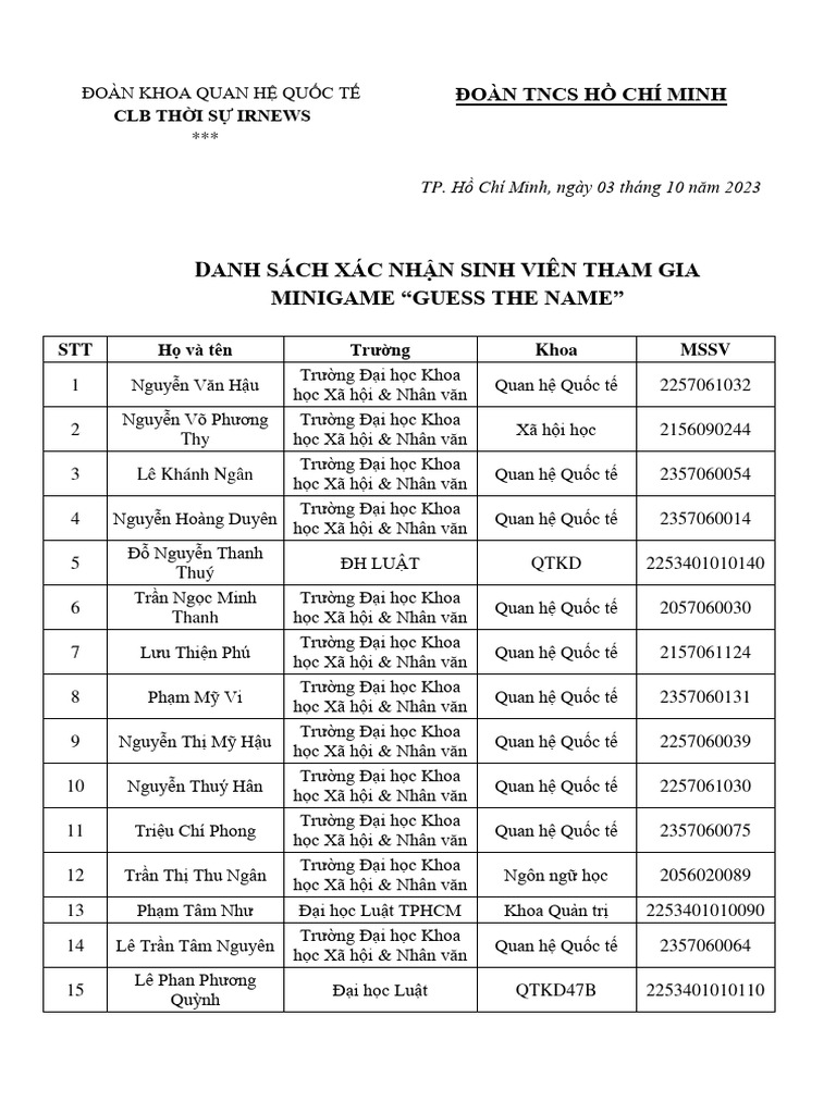 Danh Sách Chứng Nhận Tham Gia Minigame | PDF