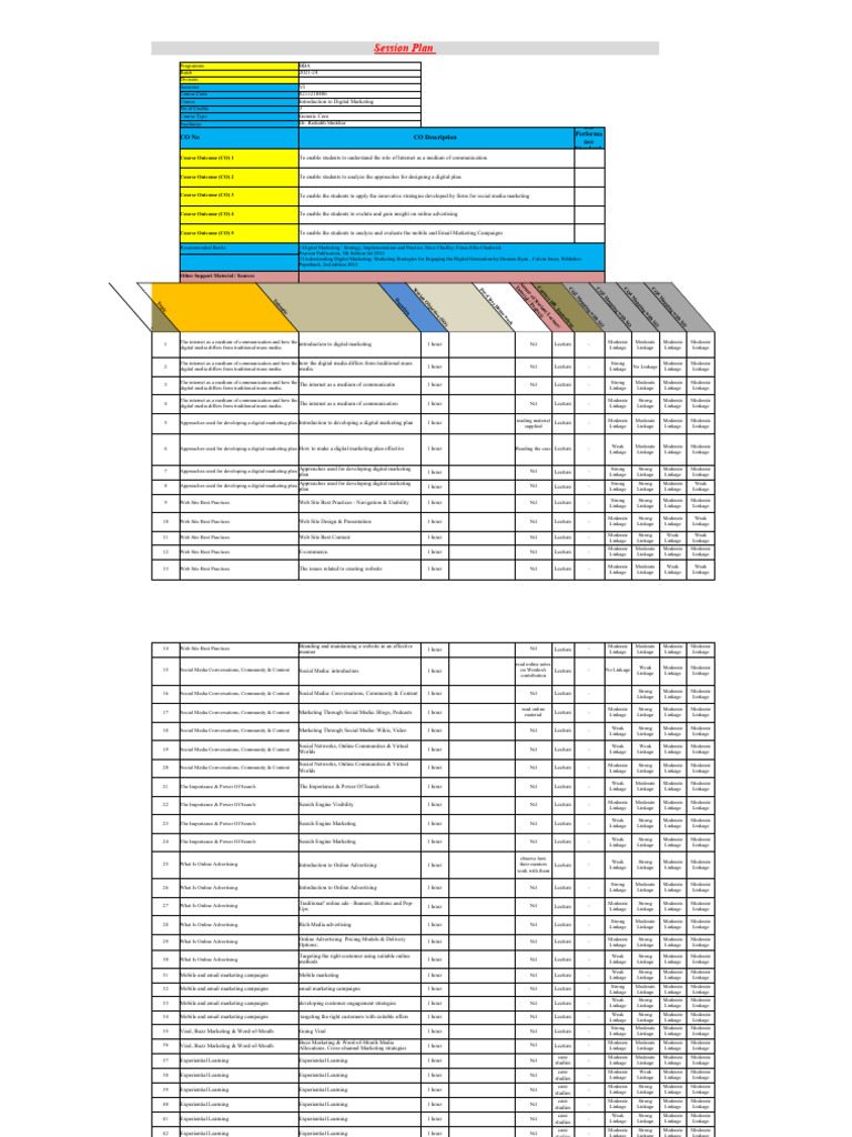OBE - Session Plan of IDM | PDF