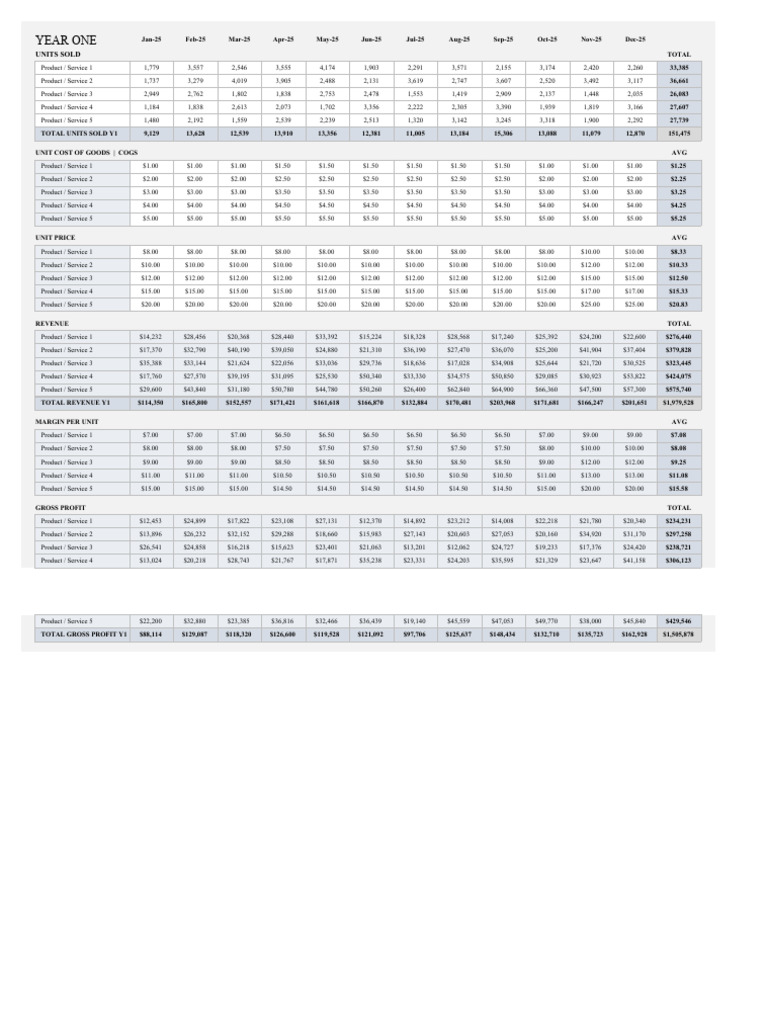 3 Year Sales Forecast | PDF | Cost Of Goods Sold | Management Accounting