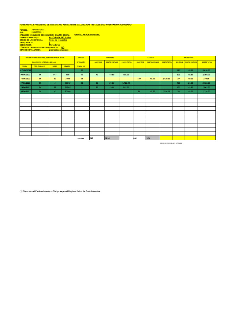 Inventario Valorizado Junio 2023 | PDF