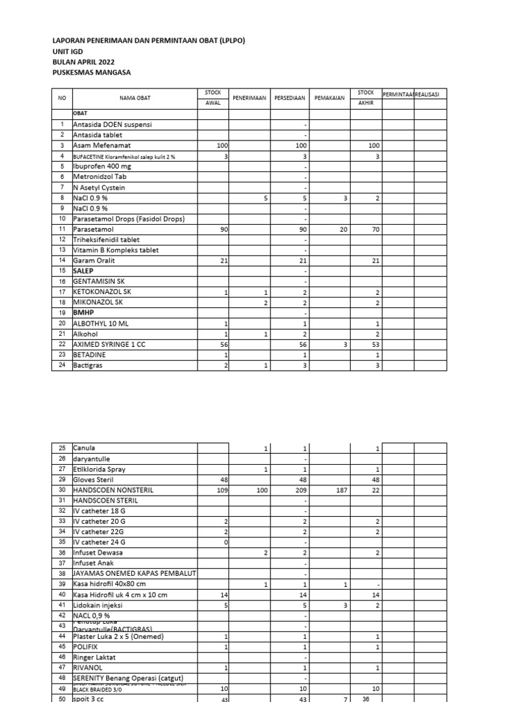 Lplpo Unit Igd | PDF
