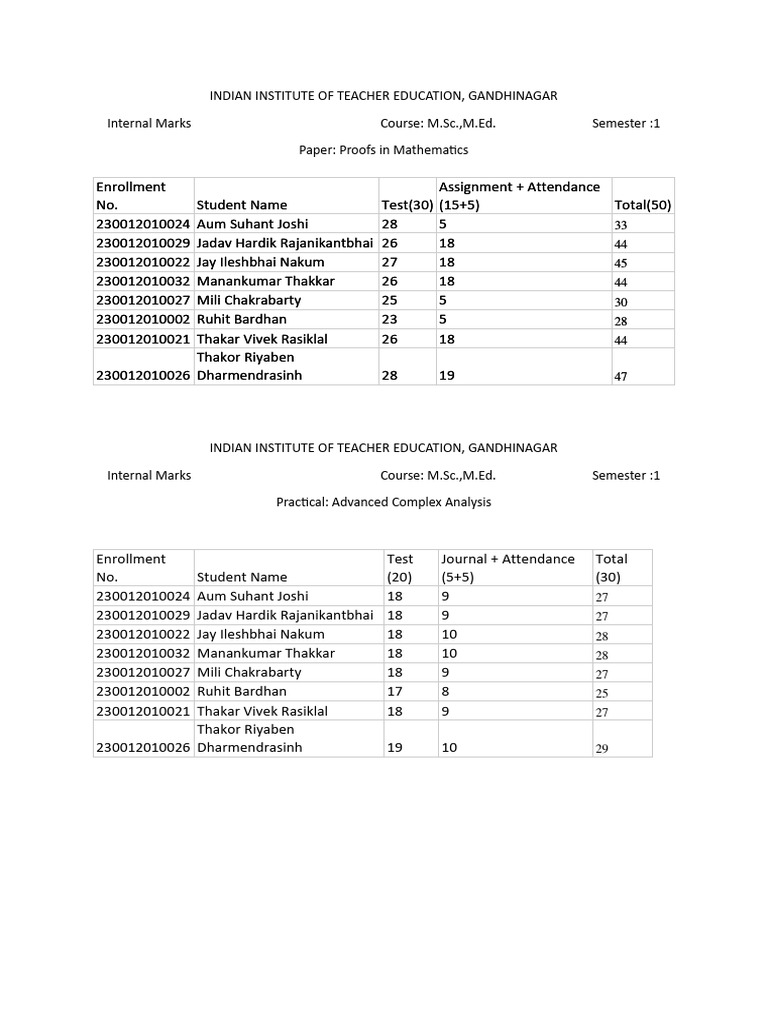 Pg-1 Aca Ay 23-24 Internal | PDF