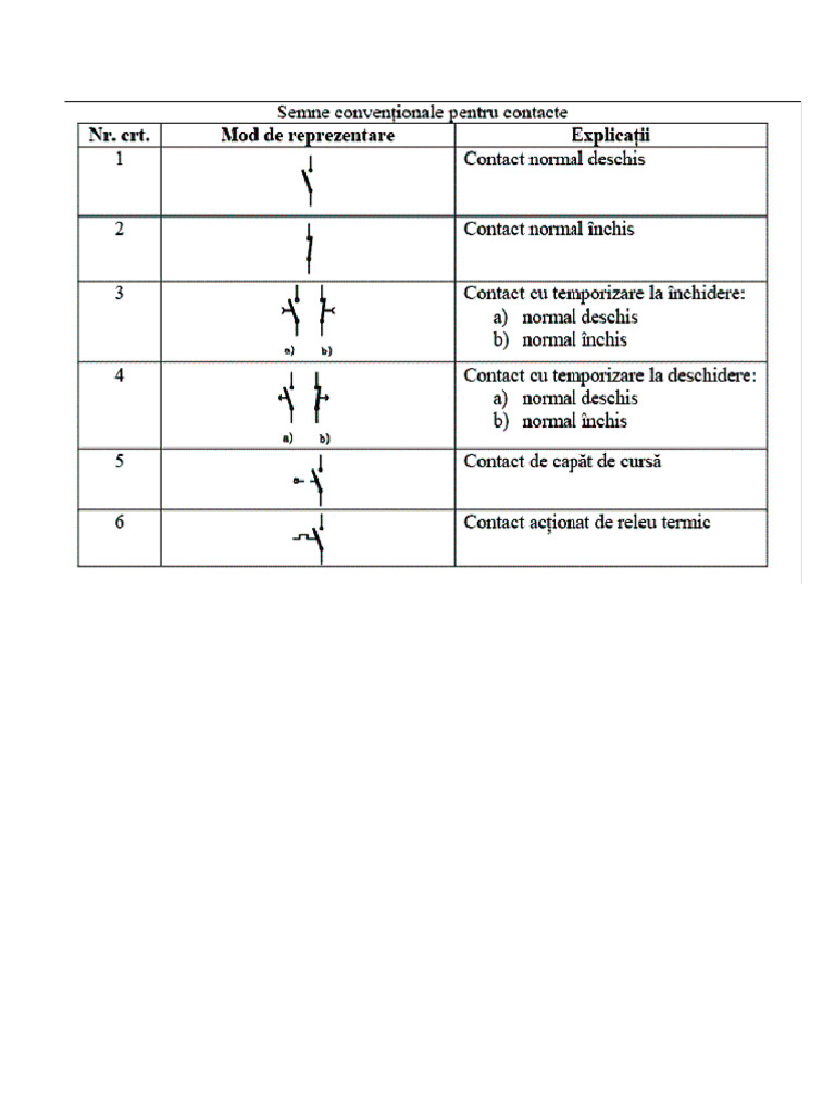 Electrice Simboluri | PDF