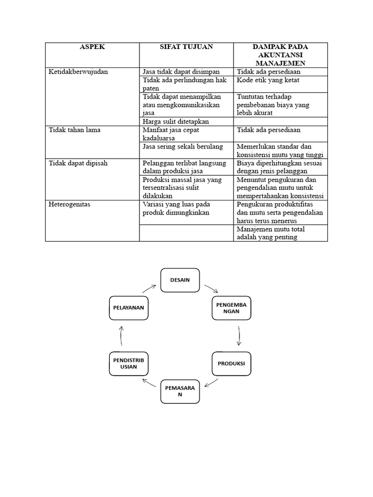 Tabel, Diagram | PDF