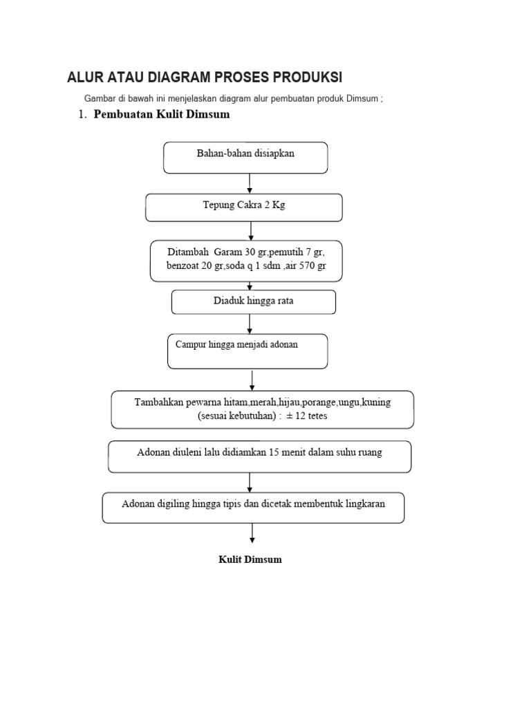Alur Proses Produksi | PDF