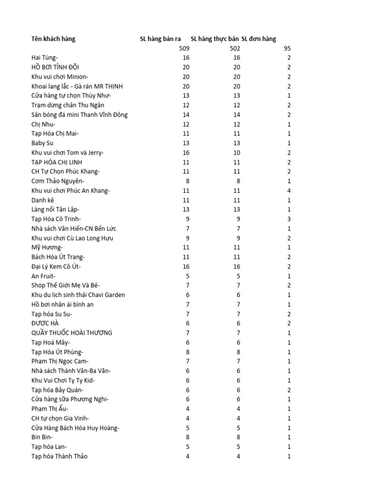 Ho T Đ NG Kinh Doanh Theo Khách Hàng - 04.12.2023 | PDF