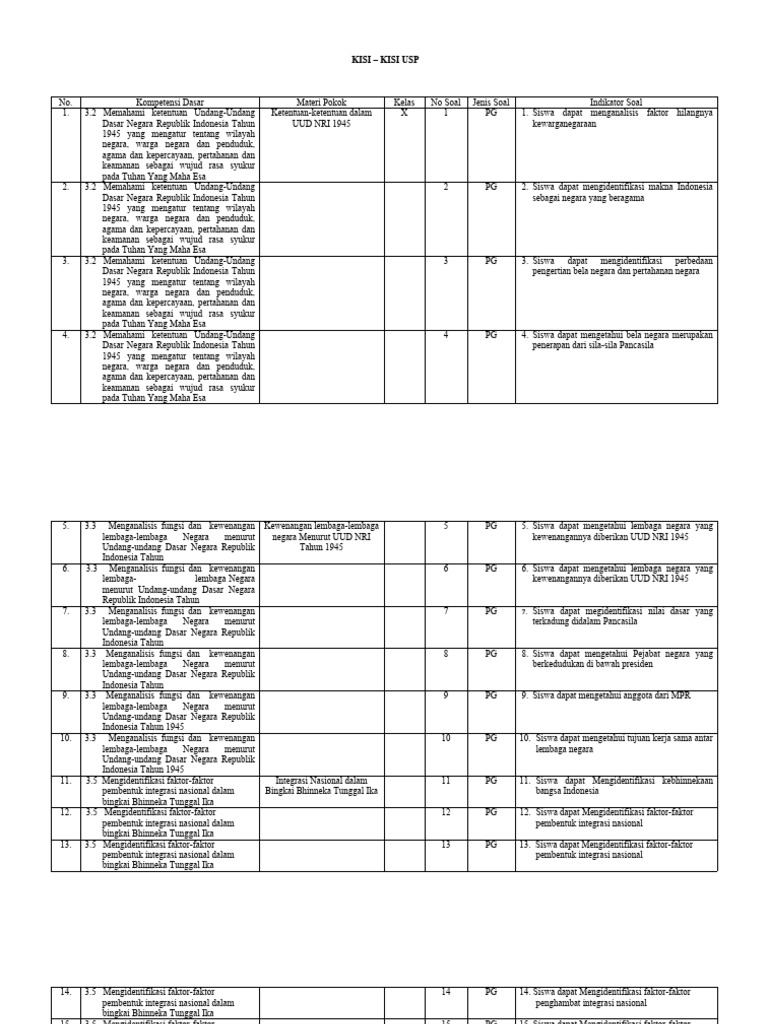 Kisi-Kisi Usp PKN | PDF | Ilmu Sosial | Hukum