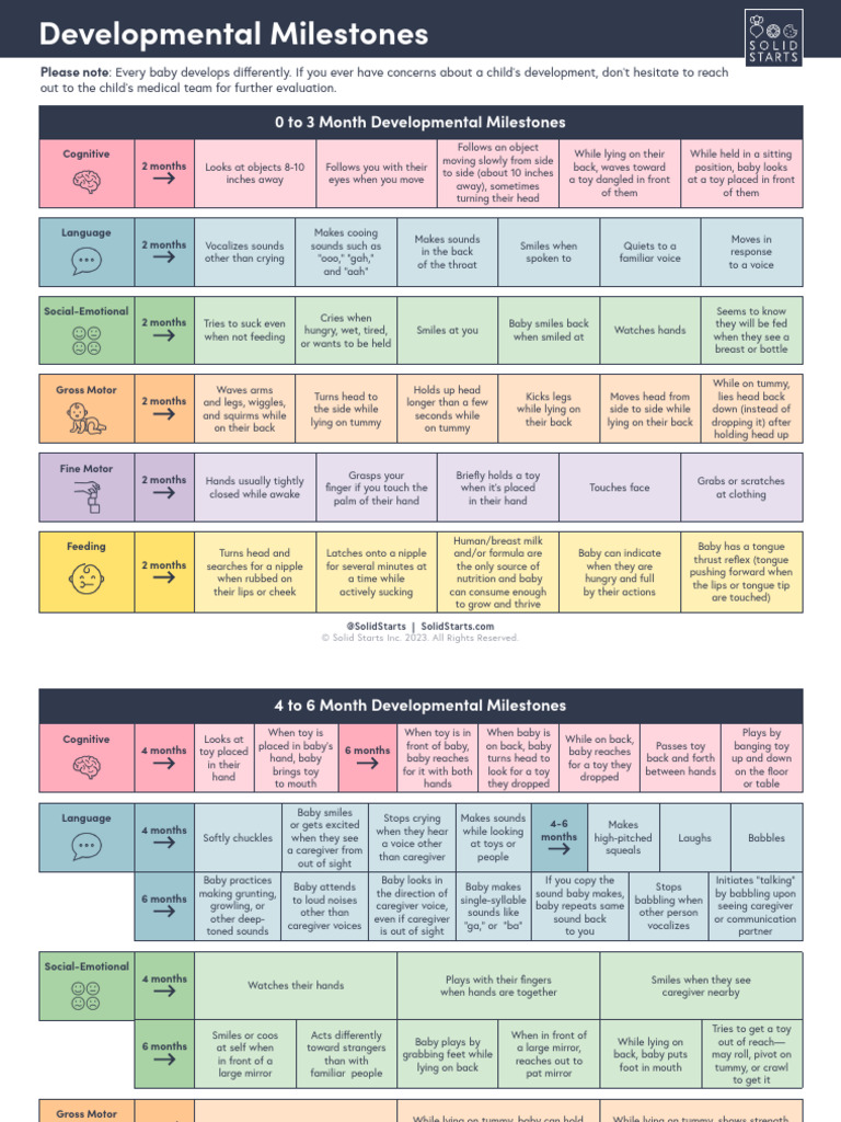 Solid Starts - Developmental Milestones | PDF | Infants | Gesture