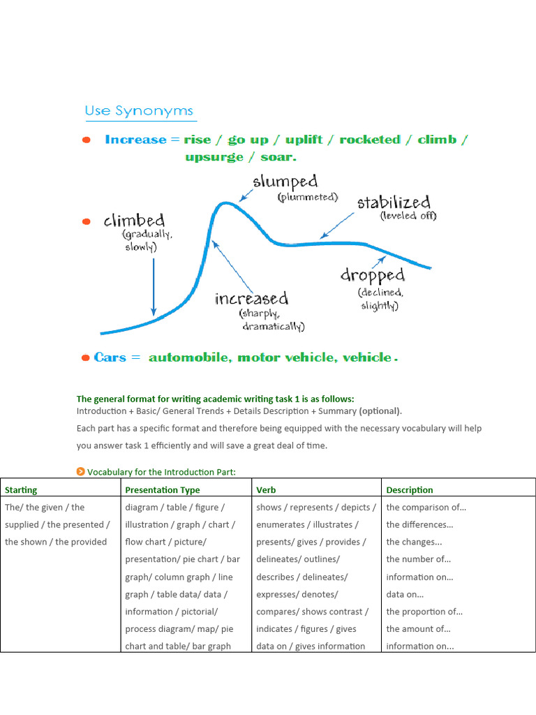 The General Format For Writing Academic Writing Task 1 Is As Follows | PDF