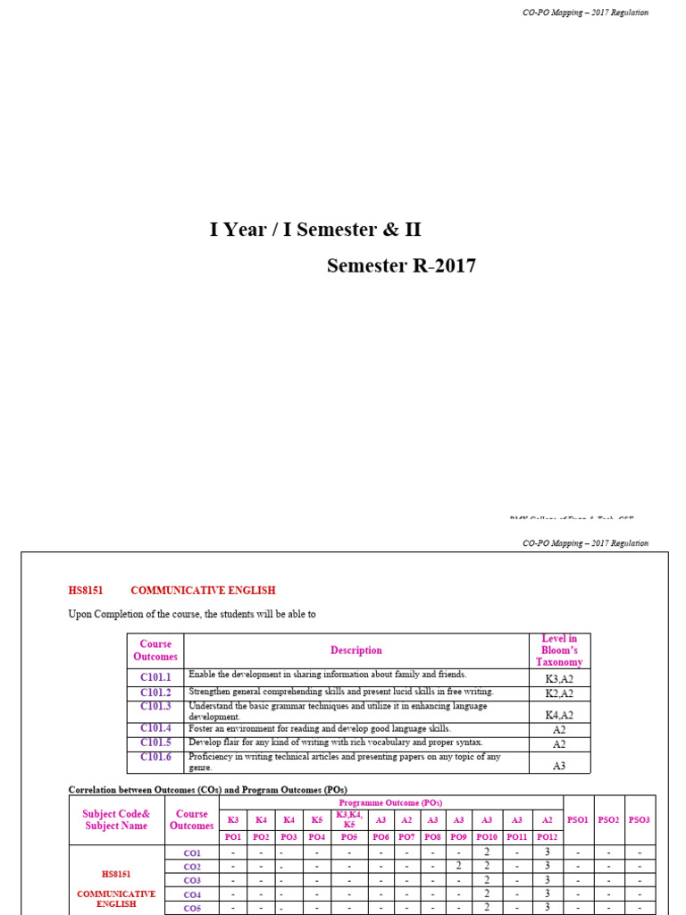 CO PO Mapping R-2017 Final | PDF | Integral | Matrix (Mathematics)