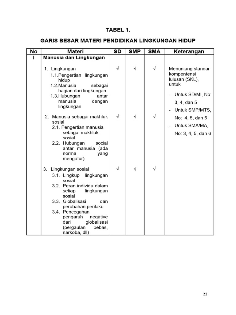 Tabel 1. Potret GBIM SD, SMP, SMA Rev. 31.2011 | PDF