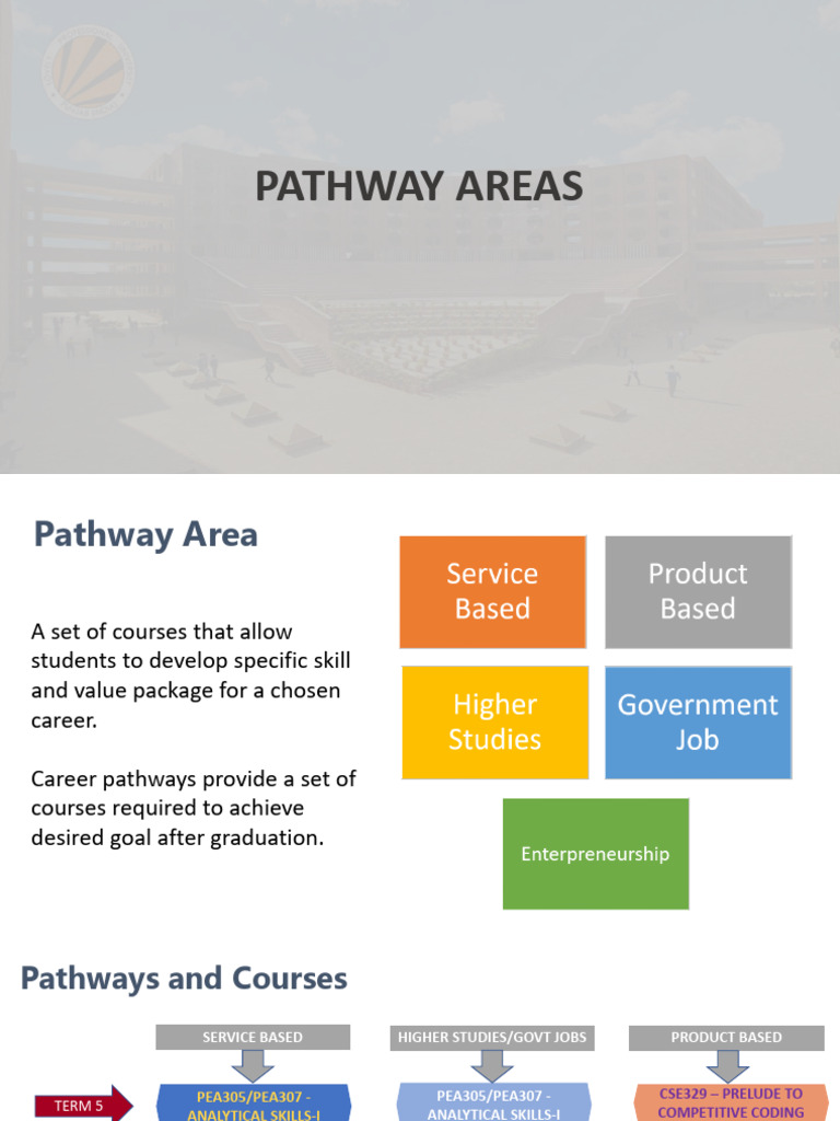 Unit-5 Part1 | PDF | Computer Programming | Mathematics