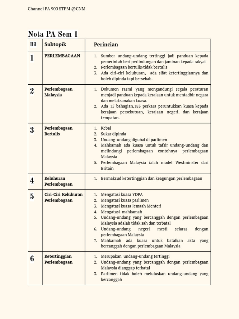 PA Sem 1 Perlembagaan Malaysia | PDF