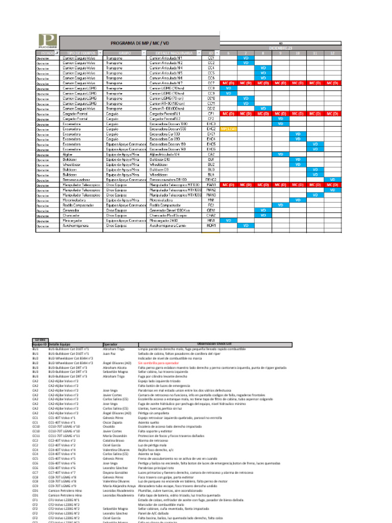 Programas | PDF | Vehículos | Bienes manufacturados