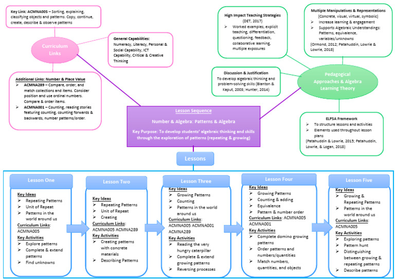 Mind Map | Download Free PDF | Educational Technology | Neuroscience