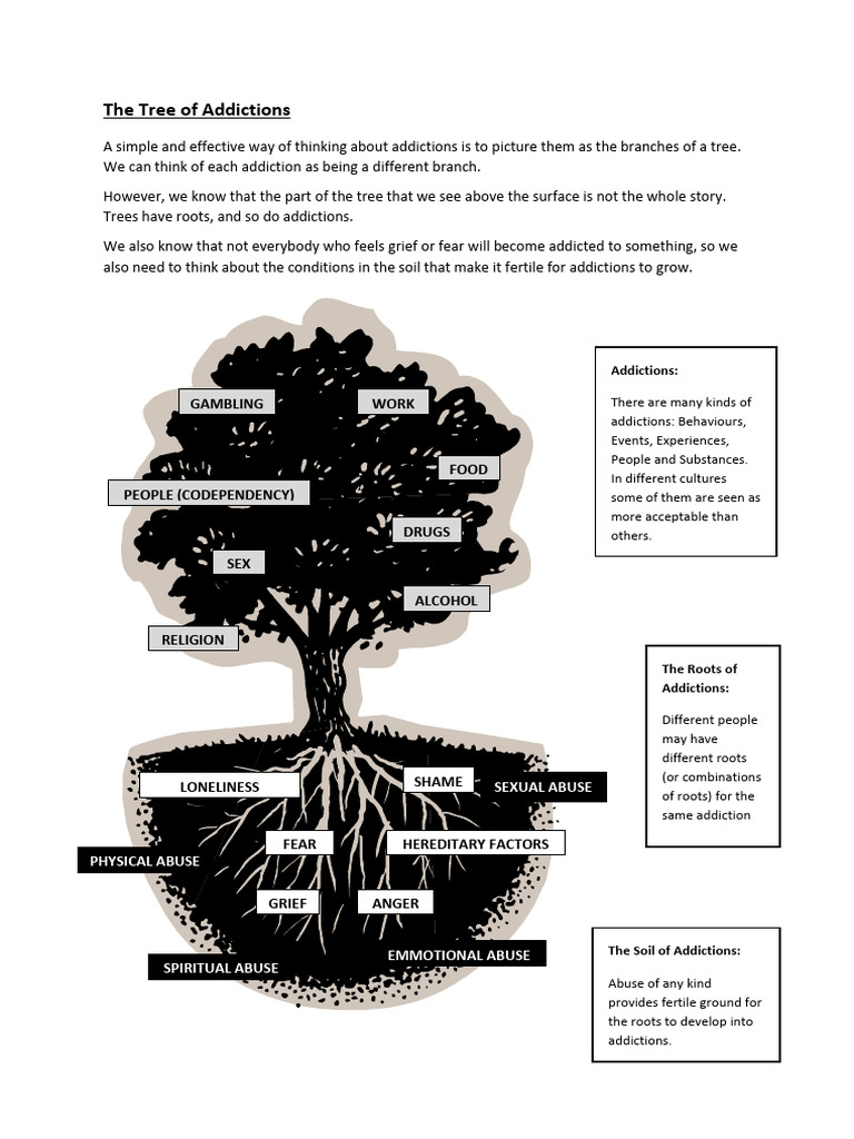 The Tree of Addictions | PDF