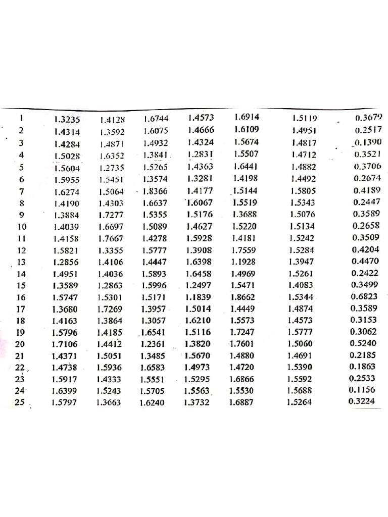 Control Charts For Variables Problems | PDF