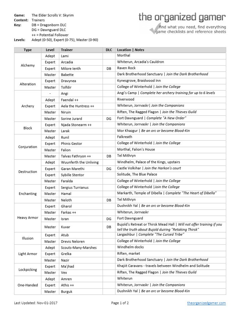 Skyrim Trainer Locations Guide | PDF | Role Playing Games | Action ...
