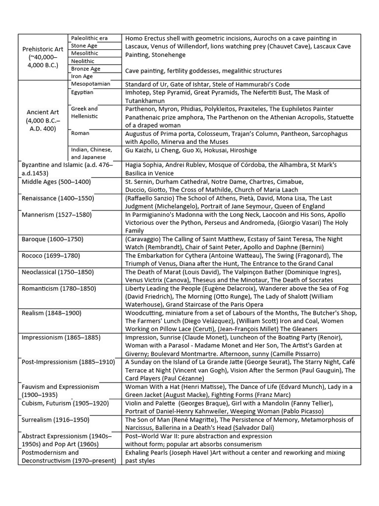 Prehistoric Art Pdf Impressionism Renaissance