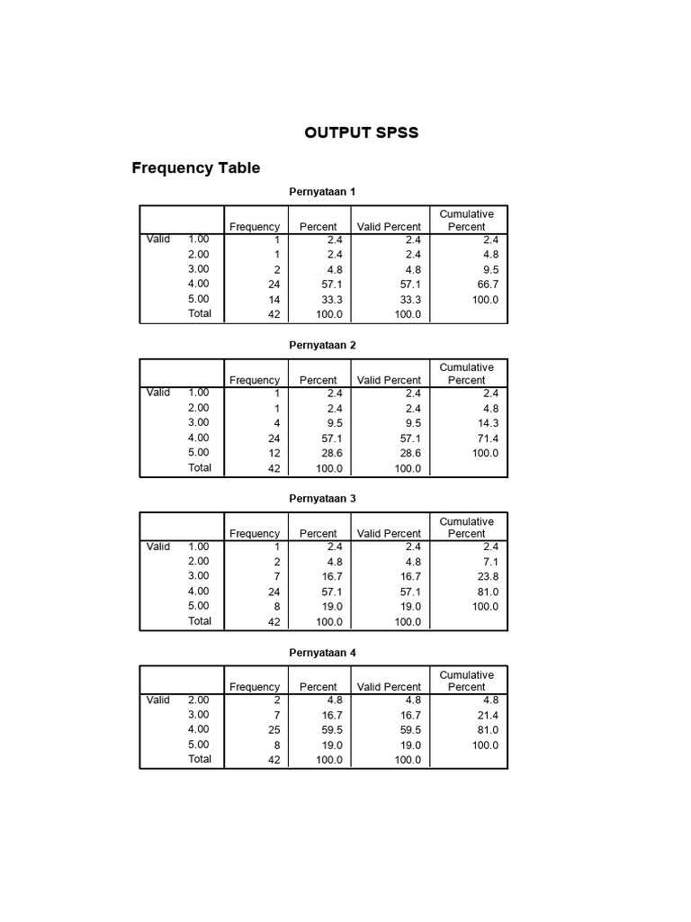 Output Spss | PDF | Errors And Residuals | Coefficient Of Determination