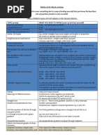 GCSE Edexcel Higher Maths: Topic List For Revision (CALCULATOR) | PDF ...