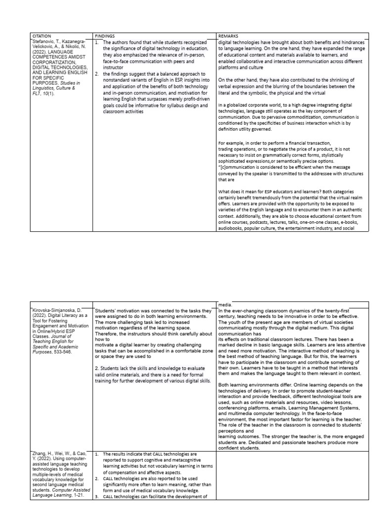 Matrix For Esp Review | PDF | Educational Technology | Learning