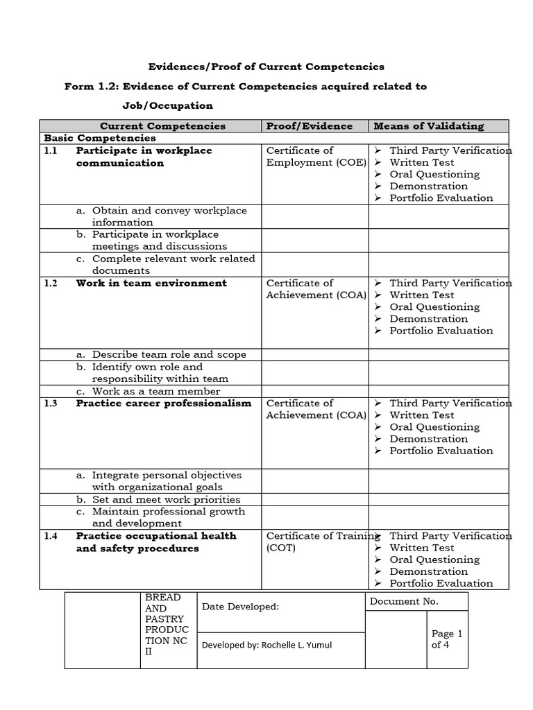 FORM 1.2 Evidences Proof of Current Competencies | PDF | Cakes | Desserts