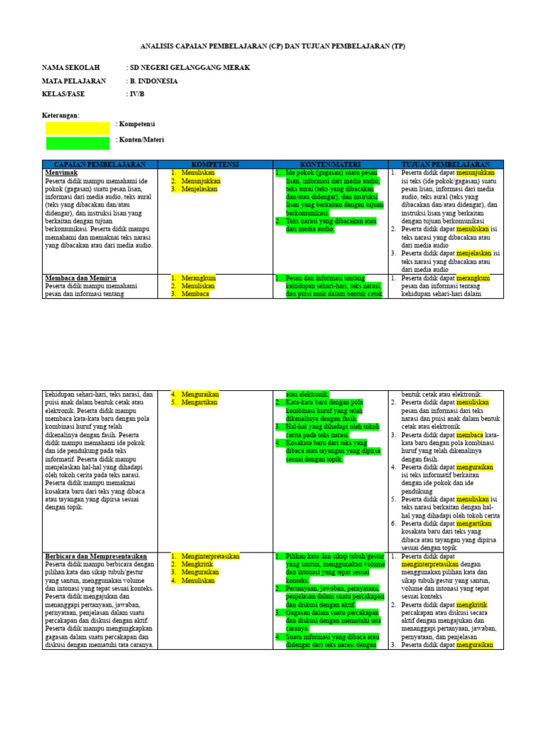 Analisis Capaian Pembelajaran | PDF