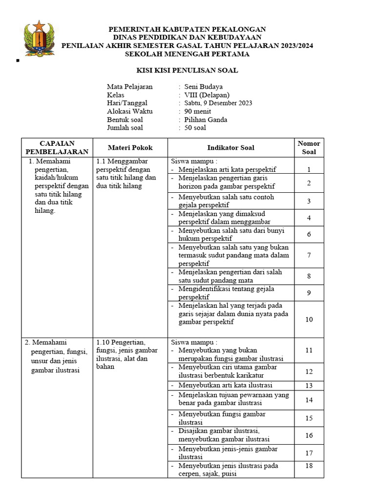 Kisi-Kisi Sas Seni Budaya 8 2324 | PDF