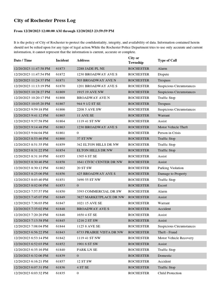 RPD Daily Incident Report 12/20/23 | PDF