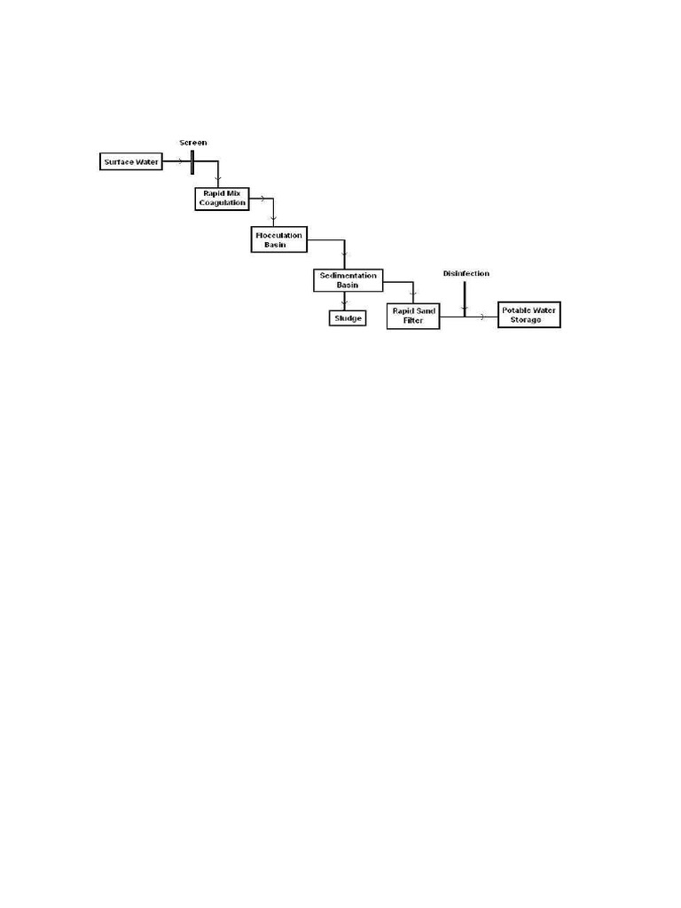 Water Treatment Flow Chart | PDF Water Treatment Flow Chart | PDF