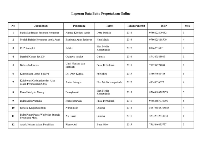 Laporan Data Buku | PDF