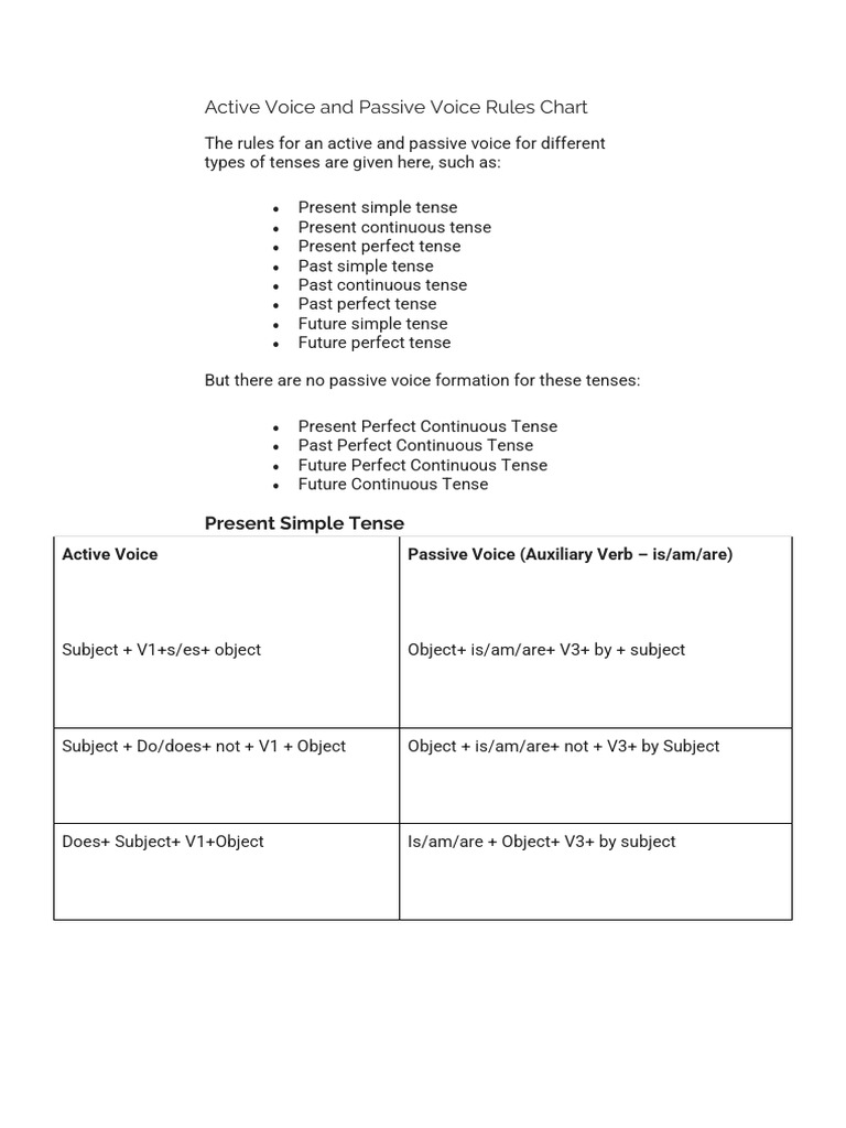 Active and Passive Voice Rules Chart | PDF | Perfect (Grammar ...
