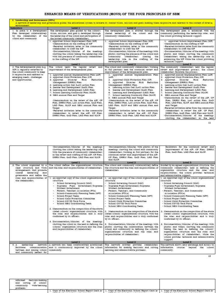 2022 Enhanced SBM Asseesment Tool With Contextualized Movs 1.2 1 | PDF