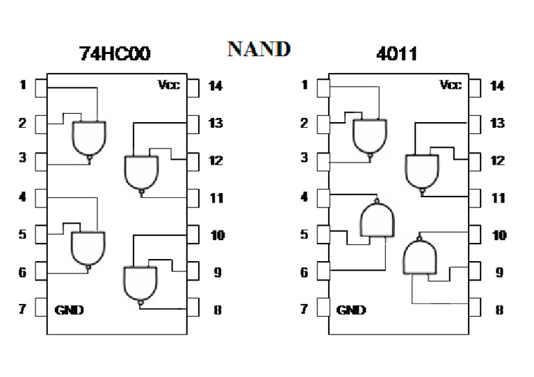 Nand | PDF