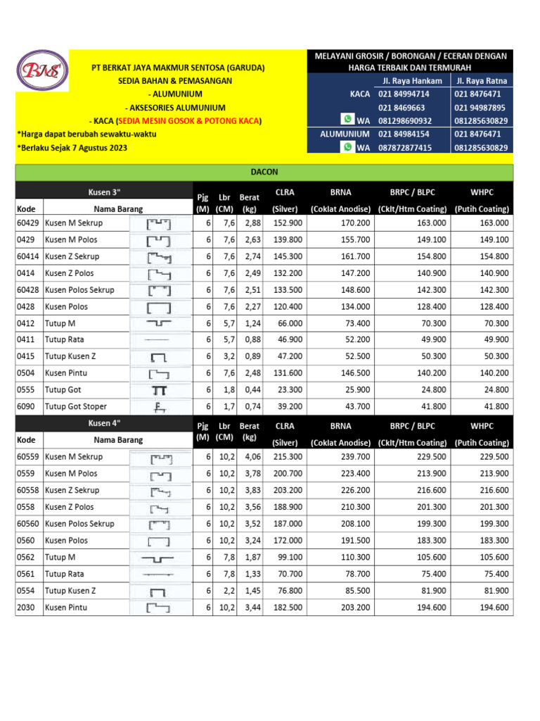 Daftar Harga Aluminium Dacon 2023 | PDF