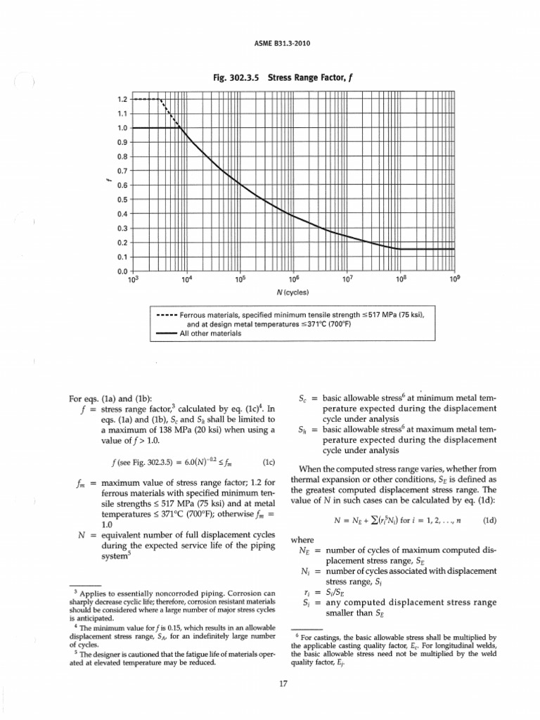 Asme B31.3 - Factor F | PDF