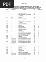 Asme b31.3 Allowable Stress | PDF | Pipe (Fluid Conveyance) | Ductility