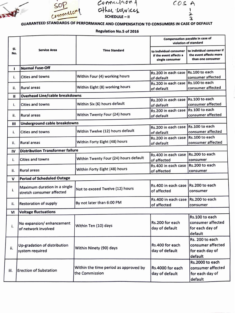 CSRD Final Submitted | Download Free PDF | Electricity | Electrical ...