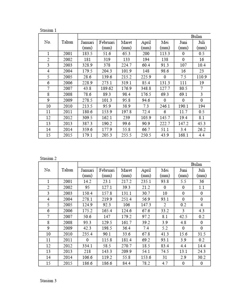 Kelompok 3 (Hidrologi Bab 1-5) | PDF