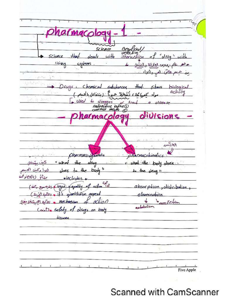 Pharmacology Summary | PDF