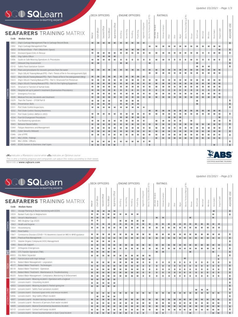 Ship Board Training Matrix Update-2021 | PDF | Sailor | Psychological ...