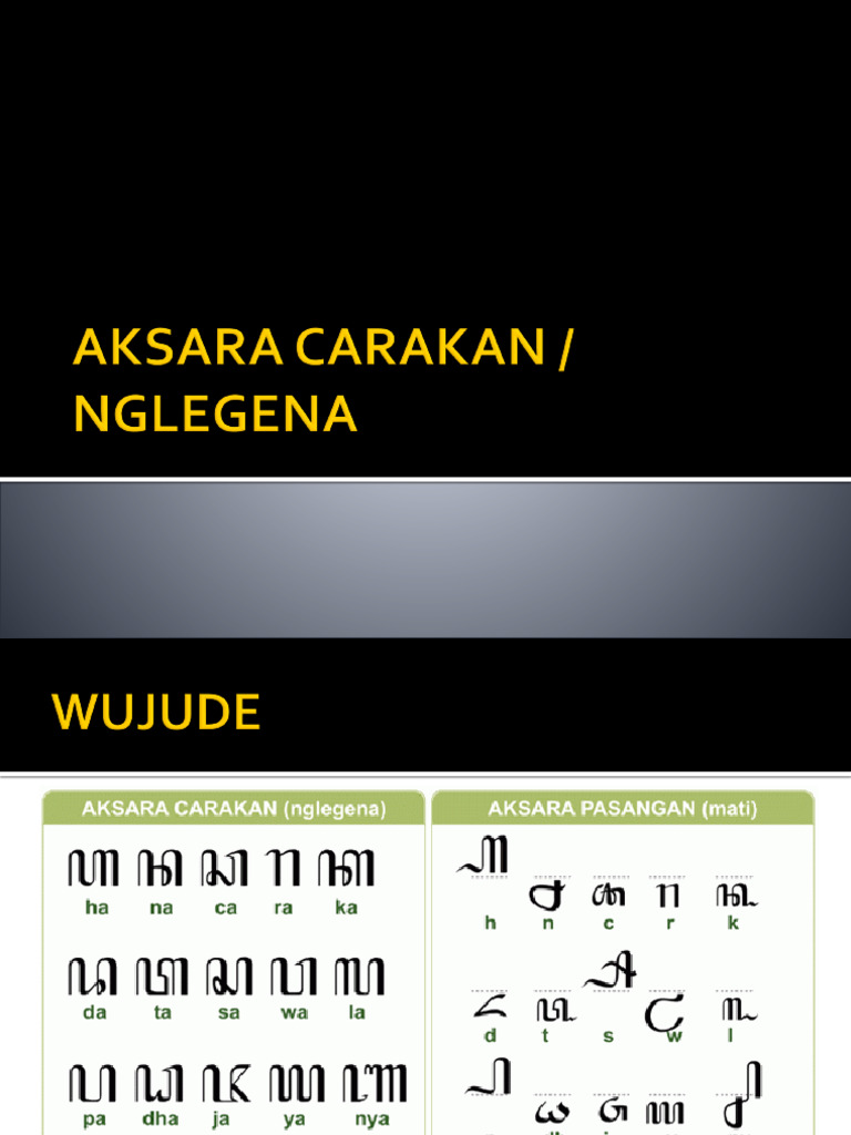 Aksara Carakan | PDF