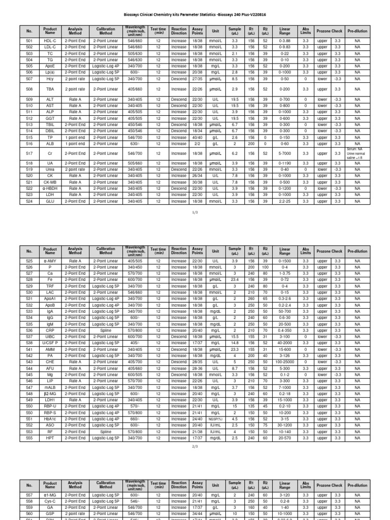 Parametrización de Pruebas SNIBE BIossays240 | PDF | Biochemistry ...
