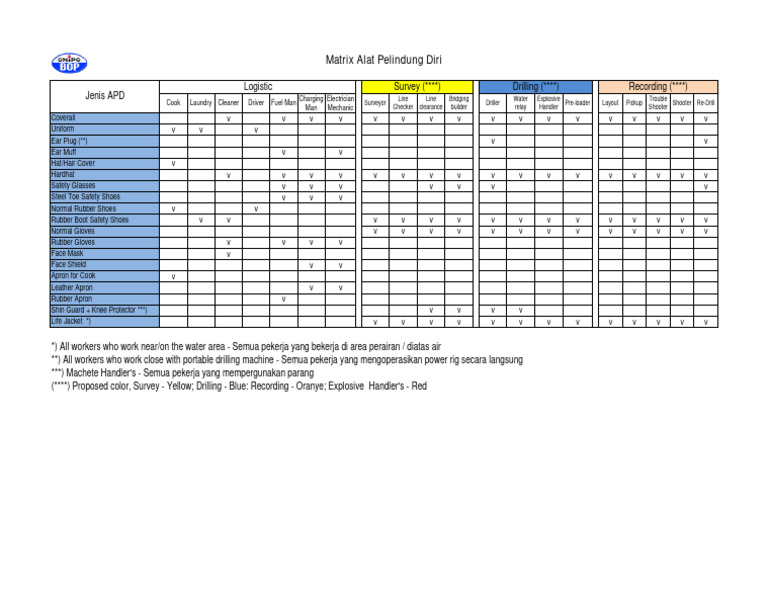 5.1.8 Matrix Alat Pelindung Diri (APD) - Rev2 | PDF
